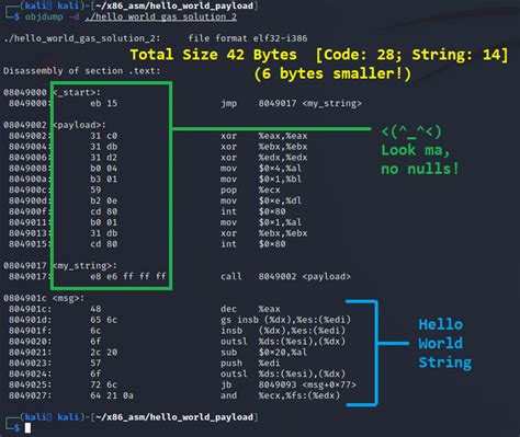 linux x86 assembly how to make our hello world usable as an exploit payload laptrinhx news