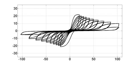 matlab code for analysis of single degree of freedom structure