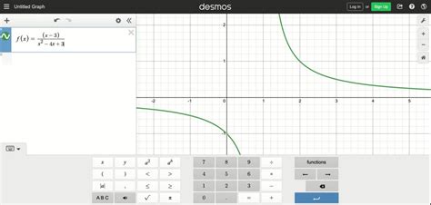 solved use a graphing utility to graph the function and estimate the limit if it exists what