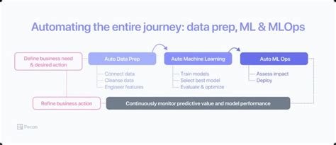 The Complete Guide To Predictive Modeling Pecan AI