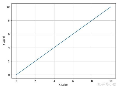 在 matplotlib 中如何隐藏坐标轴文本刻度或刻度标签？ 知乎