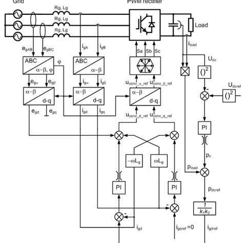 decoupled vector control of pwm rectifier with load compensation download scientific diagram