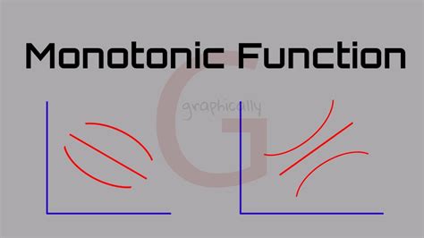 monotonic function strictly increasing and decreasing function graphically youtube