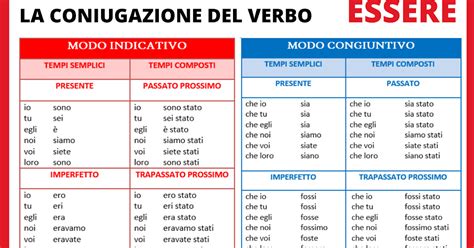 Verbo Essere Tabella Completa
