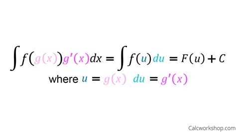 integration by algebraic substitution tures