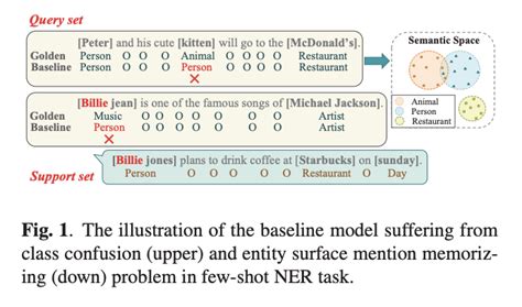 a prototypical semantic decoupling method via joint contrastive learning for few shot named
