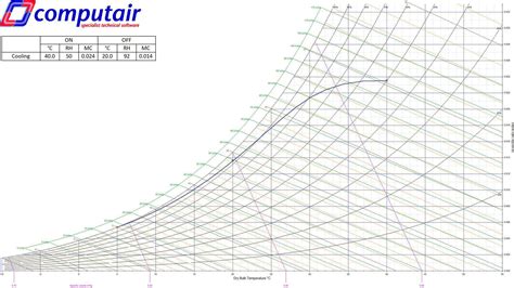Psychrometric Calculations For Coil Selection