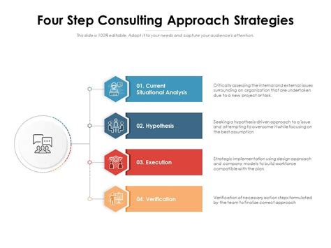 Four Step Consulting Approach Strategies Presentation Graphics