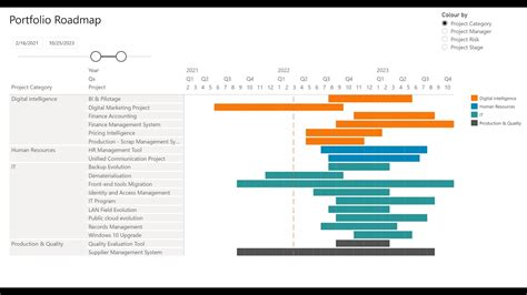 kellemes márkanév Jogosultsági power bi gantt chart függőleges Hubert
