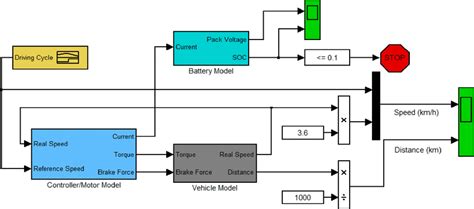 hybrid electric vehicle modeling and simulation atelier yuwa ciao jp