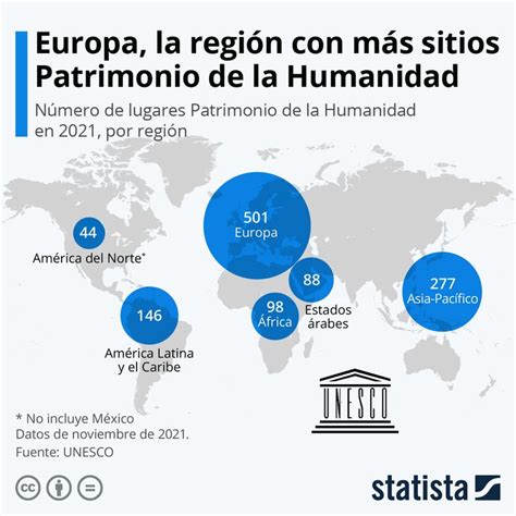 Infografía Qué regiones cuentan con más lugares declarados Patrimonio