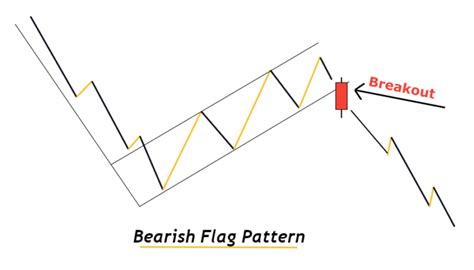 Chart Patterns Cheat Sheet Forexbee
