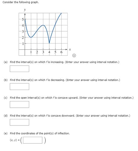 solved consider the following graph у 5 5 4 3 2 1 1 2 2