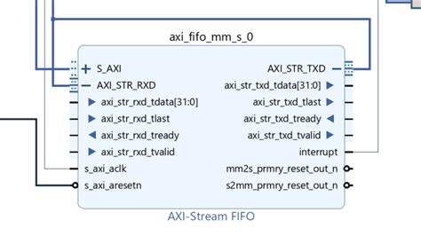 Creating Custom AXI Stream IP Tutorial With Vivado Mehmet Burak Aykenar