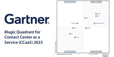 AWS And Five9 Become Leaders In 2023 S Gartner CCaaS Magic Quadrant