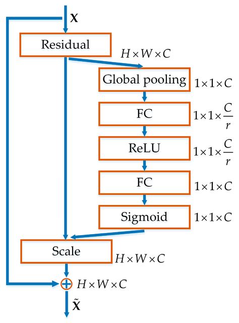 remote sensing free full text a multi target detection method based on improved u net for