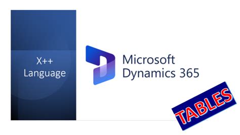 ax d365fo set a default value of a table field when creating a new row ax dynamics 365