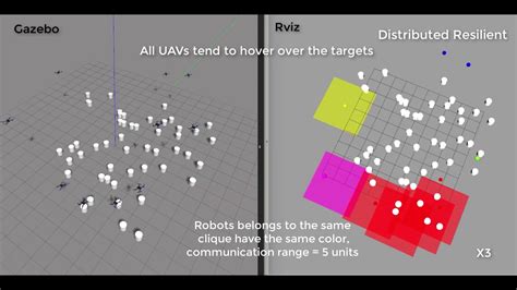 an approximation algorithm for distributed resilient submodular maximization youtube
