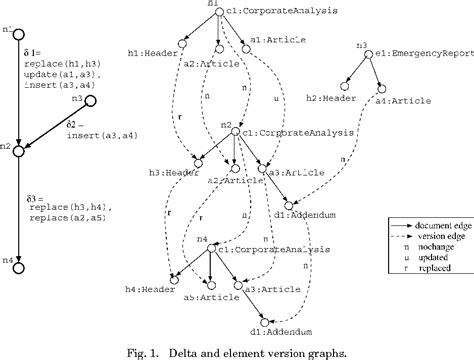 figure 1 from relevancy based access control and its evaluation on versioned xml documents