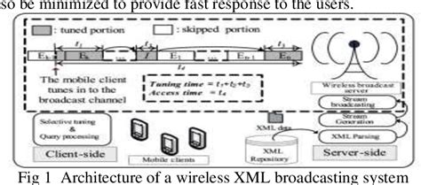 figure 1 from a novel encoding technique of broadcasting xml data using twig patterns in