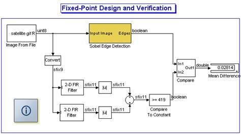 sobel edge detection algorithm with computer vision toolbox matlab and simulink