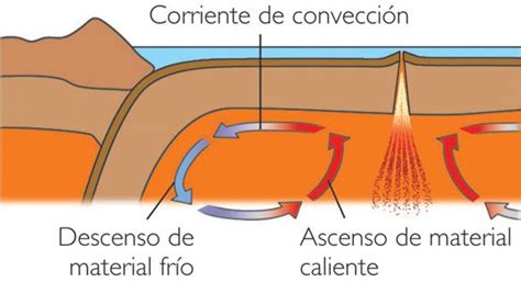 Pin En Plate Tectonics
