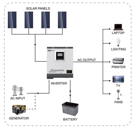 What Is A Hybrid Inverter How Does It Work OGPS