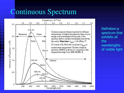 ppt key terms chapter 7 powerpoint presentation free download id 2979424