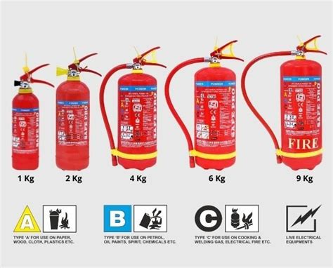 Safe Pro Abc Fire Extinguisher Kg At Best Price In Ahmedabad Id