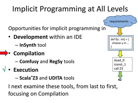 ppt implicit programming powerpoint presentation free download id 2025197