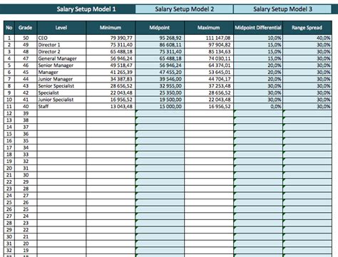 Salary Comparison Chart Template Free Payslip Templates