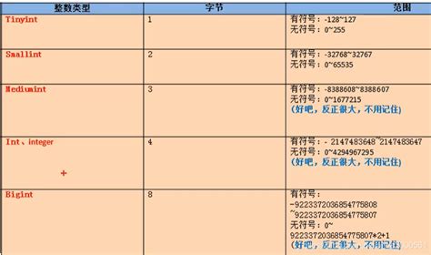【mysql】12 常见数据类型 数据库12种数据类型 csdn博客