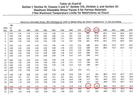 Asme B Table A Basic Allowable Stress Engineering Blog Sexiezpicz Web