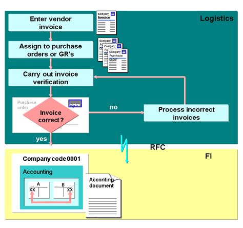 SAP Help Portal
