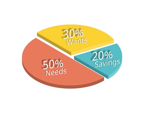 Monthly 50 30 20 Budget Rule Of Guideline For Saving And Spending The