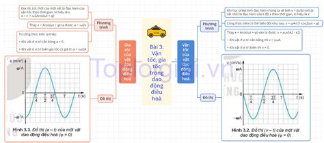 Sơ đồ tư duy Vật lý 11 Bài 3 Kết nối tri thức Cánh Diều Chân Trời
