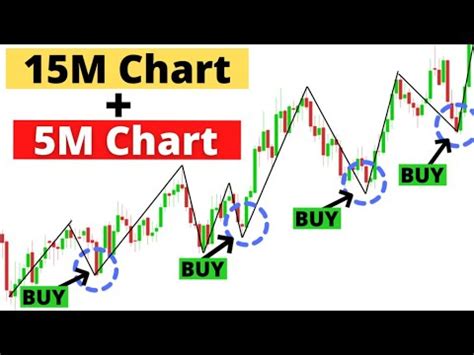 Tastyworks Day Trading Micro E Mini Youtube