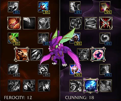 Kha Zix Build Guide S6 Basic Kha Zix BUILD League Of Legends