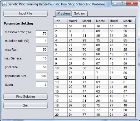 figure 1 from a combination of palmer algorithm and gupta algorithm for scheduling problem in