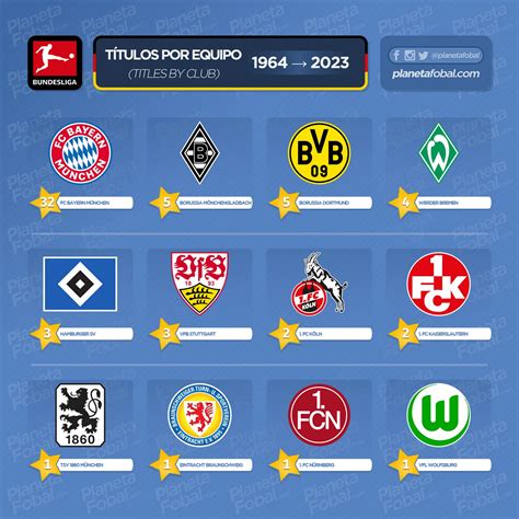 Campeones De La Bundesliga De Alemania 1964 2023