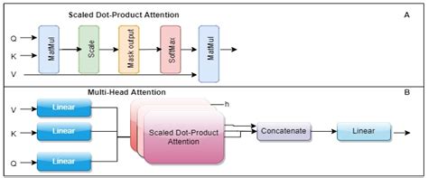 information free full text a systematic review of transformer based pre trained language
