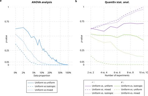 figures and data in a quantitative approach for analyzing the spatio temporal distribution of 3d
