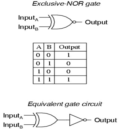 XNOR Gate Circuit Diagram Working Explanation
