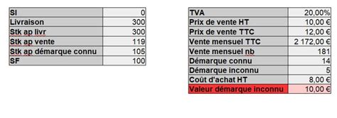 The Table Has Two Different Numbers On It And One Number Is In Red