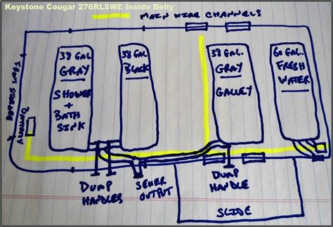Travel Trailer Keystone Rv Plumbing Schematic