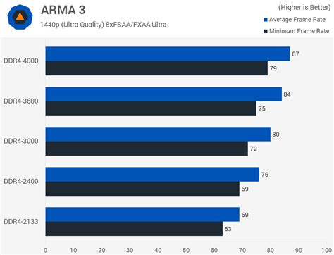 C Mo Saber La Velocidad De Mi Memoria Ram Paso A Paso