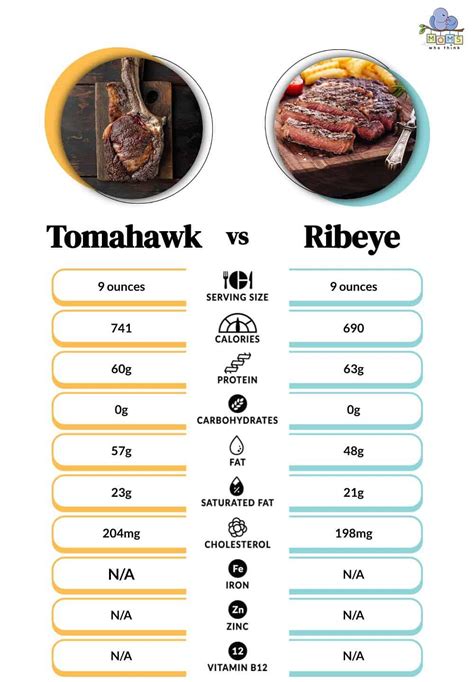 Tomahawk Steak Ribeye Key Differences How To Cook Each 48 OFF
