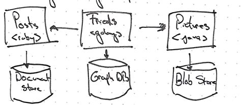 Book Summary Building Microservices 2nd Edition Blog Dornea Nu