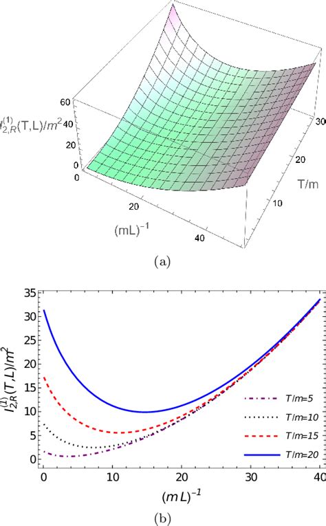 figure 1 from finite size effects in the phase transition patterns of coupled scalar field