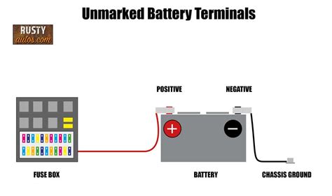 Positive Negative Terminals Battery Circuit Diagram Wiring Diagram